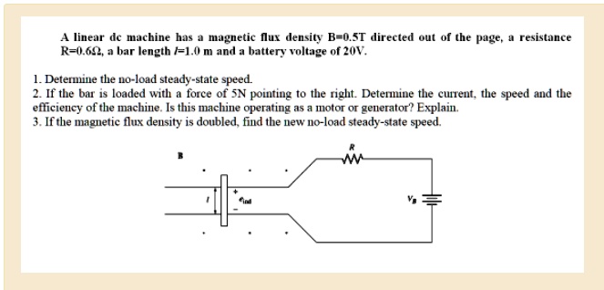 SOLVED: A linear DC machine has a magnetic flux density B = 0.5 T ...