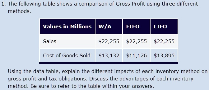 1. The following table shows a comparison of Gross Profit using three ...