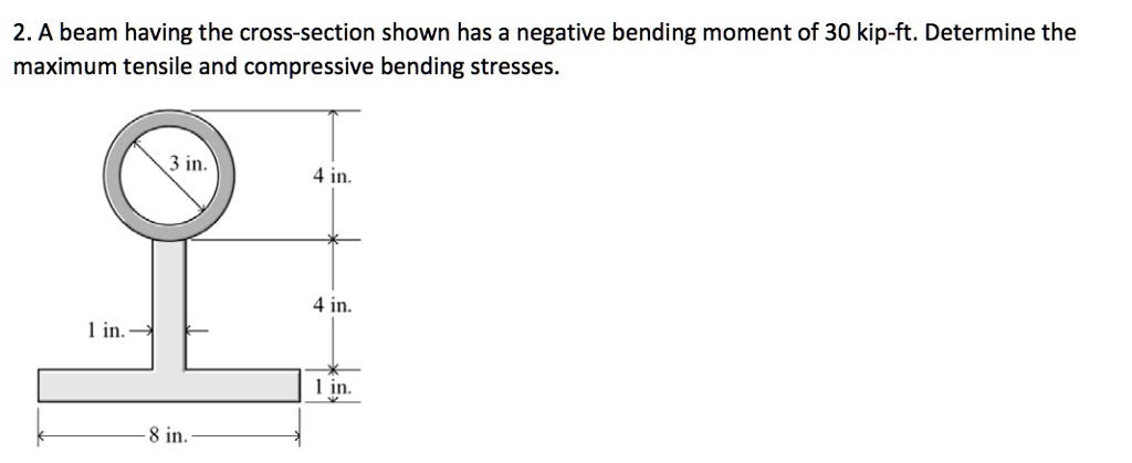 2. A beam having the cross-section shown has a negative bending moment ...
