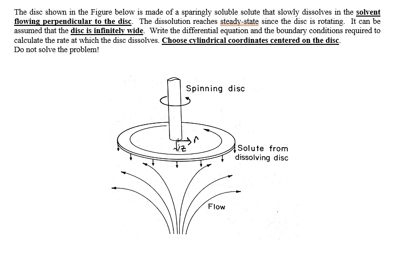 The disc shown in the Figure below is made of a sparingly soluble ...
