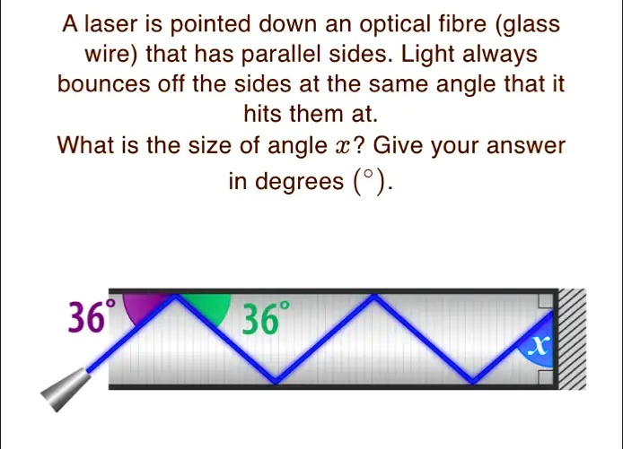 A laser is pointed down an optical fibre (glass wire) that has parallel ...