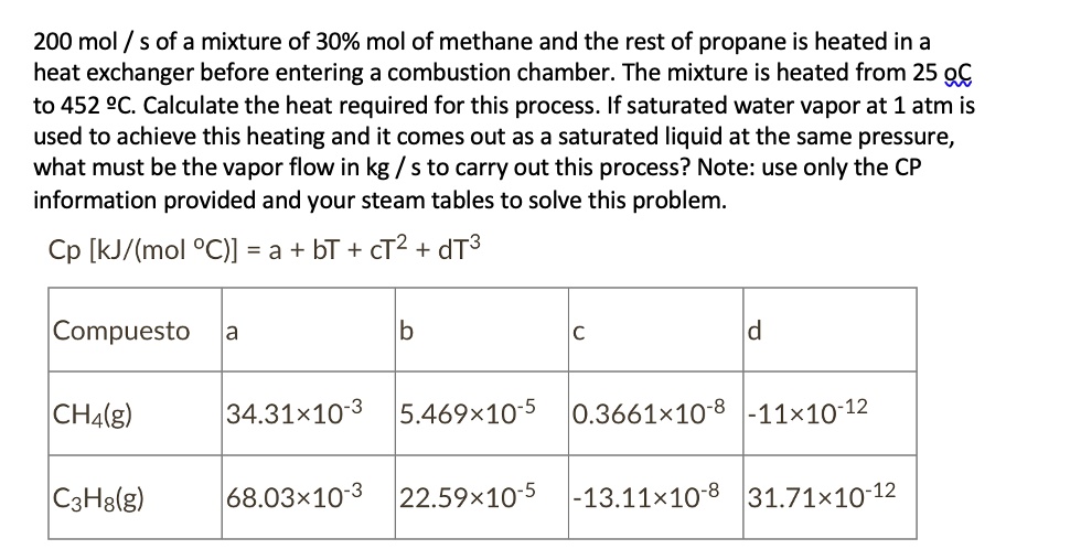 200 mol s of a mixture of 30 mol of methane and the rest of propane is ...