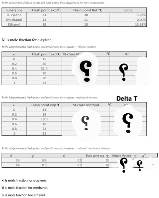 SOLVED: I want to calculate the flash point of a mixture and find the ...