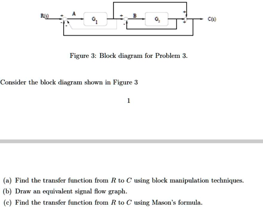 SOLVED: R(S) C(s) Figure 3: Block diagram for Problem 3. Consider the block diagram shown in ...
