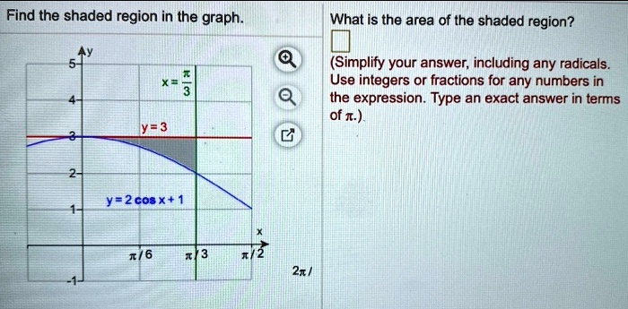 SOLVED:Find the shaded region in the graph_ What is the area of the ...