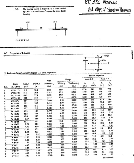 SOLVED: ET 3SZ MkeRAS 7-5. The loading shown in Figure P7-5 is to be ...