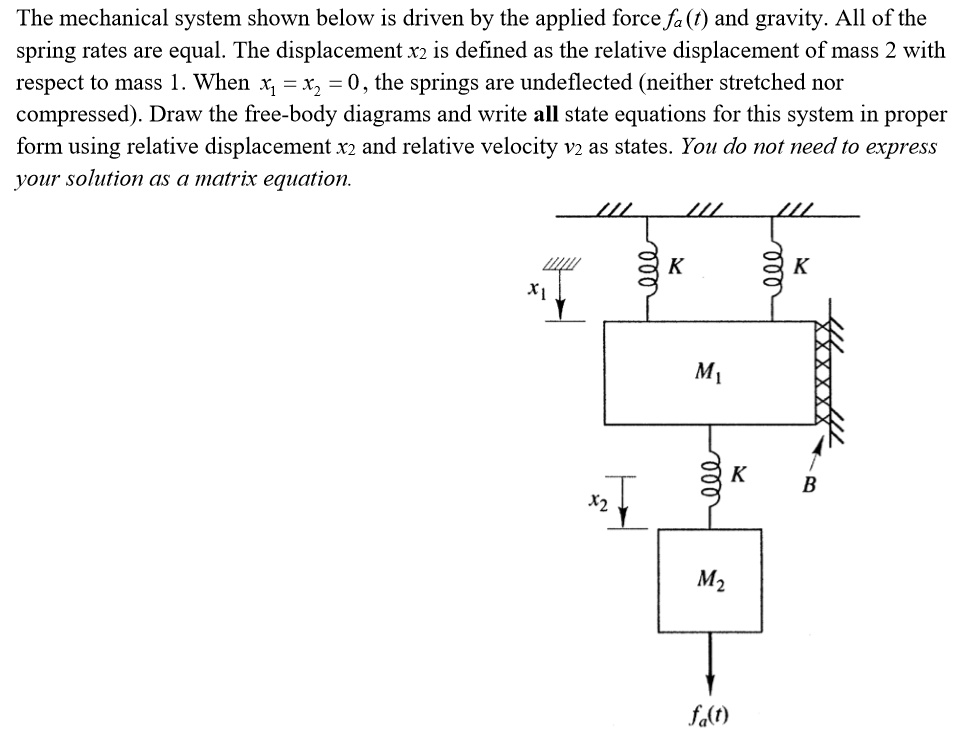 The mechanical system shown below is driven by the applied force fa(t ...