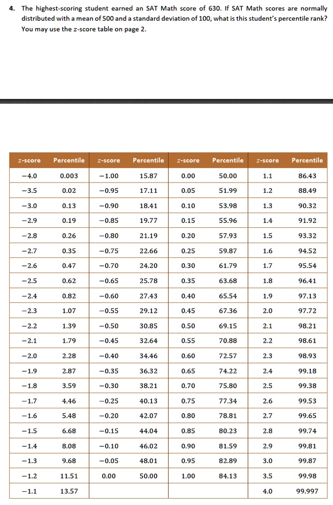 SOLVED:The highest-scoring student earned an SAT Math score of 630. If ...