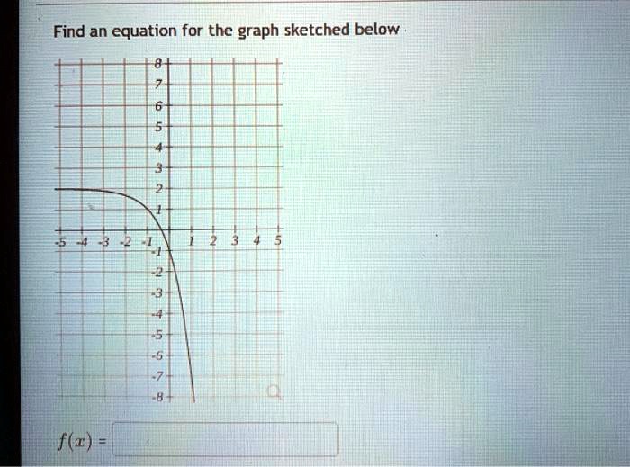 SOLVED: Find an equation for the graph sketched below f(z)