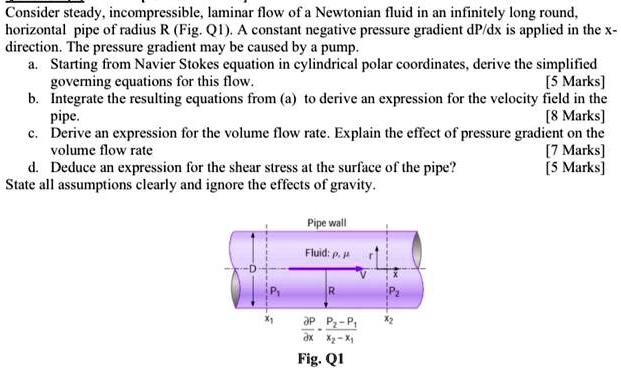 Consider steady, incompressible, laminar flow of a Newtonian fluid in an infinitely long round ...