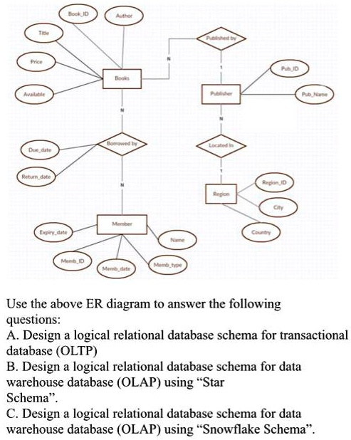 Solved Text Data Warehouse Use The Above Er Diagram To Answer The Following Questions A