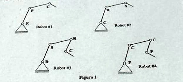 SOLVED: calculate the mobility of each robotic manipulator in Figure1(kinematics)
