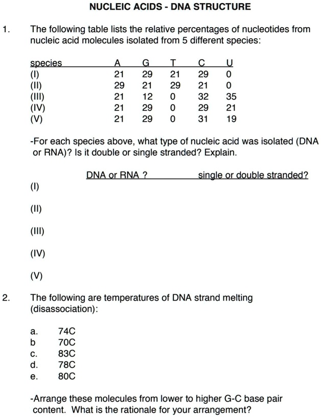 nucleic acids dna structure the following table lists the relative ...