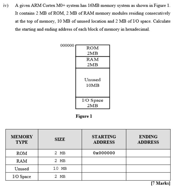 iv) A given ARM Cortex M0+ system has 16MB memory system as shown in Figure 1. It contains 2 MB ...