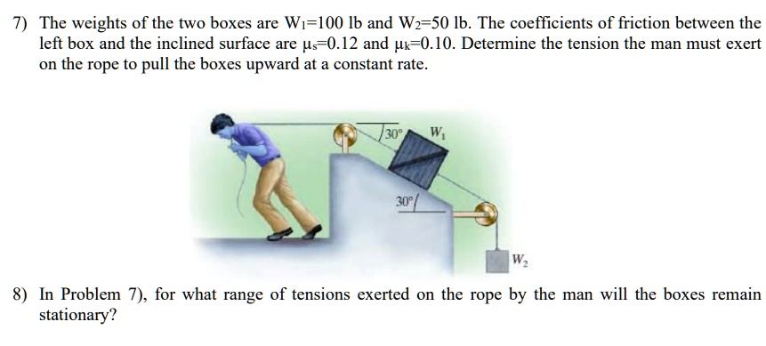 7 the weights of the two boxes are wi100 lb and w50 lb the coefficients ...