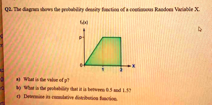 Q2. The diagram shows the probability density function of a continuous ...