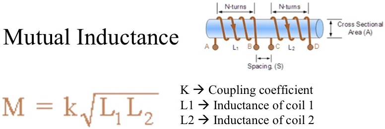 When two coils having inductances of 5H and 4H respectively were wound ...