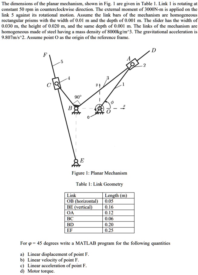 SOLVED: The dimensions of the planar mechanism, shown in Fig. 1, are given in Table 1. Link 1 is ...