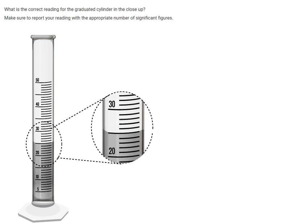 SOLVED: What is the correct reading for the graduated cylinder in the ...