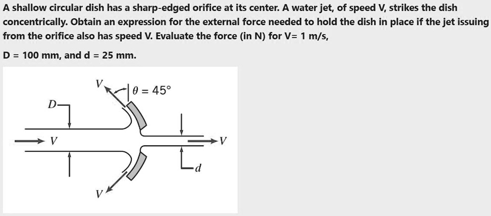 A shallow circular dish has a sharp-edged orifice at its center. A ...
