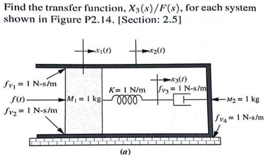Find the transfer function, X3(s)/F(s), for each system shown in Figure P2.14. [Section: 2.5]