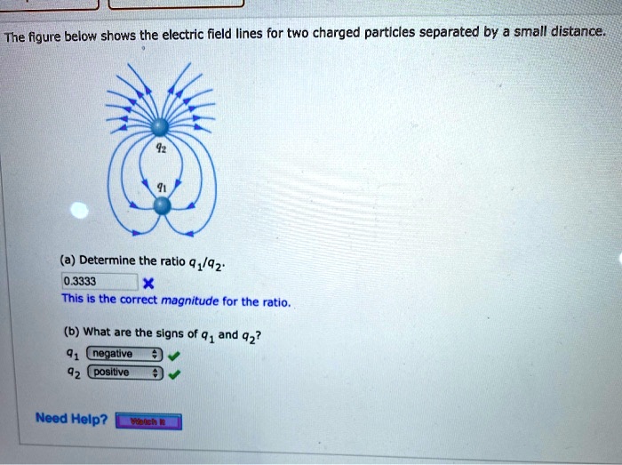 SOLVED: The figure below shows the electric field lines for two charged ...