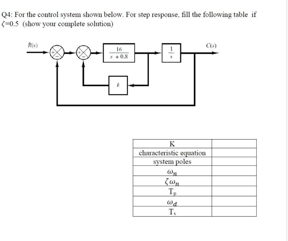 SOLVED: Q4: For the control system shown below. For step response, fill the following table if ...