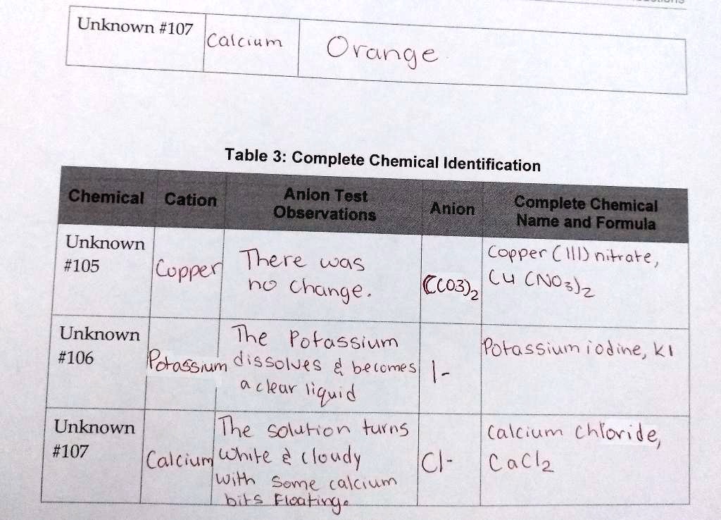 unknown 107 calaum orange table 3 complete chemical identification ...