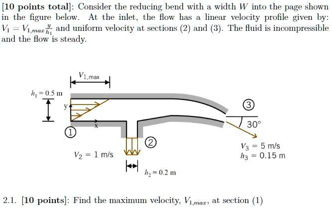 [10 points total]: Consider the reducing bend with a width W...