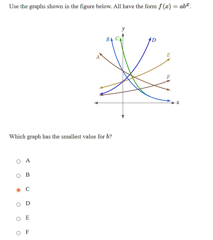 SOLVED: Use the graphs shown in the figure below. All have the form f (2) abx. BA Which graph ...