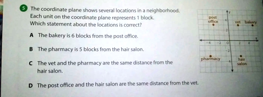 Solved The Coordinate Plane Shows Several Locations In A Neighborhood Each Unit On The