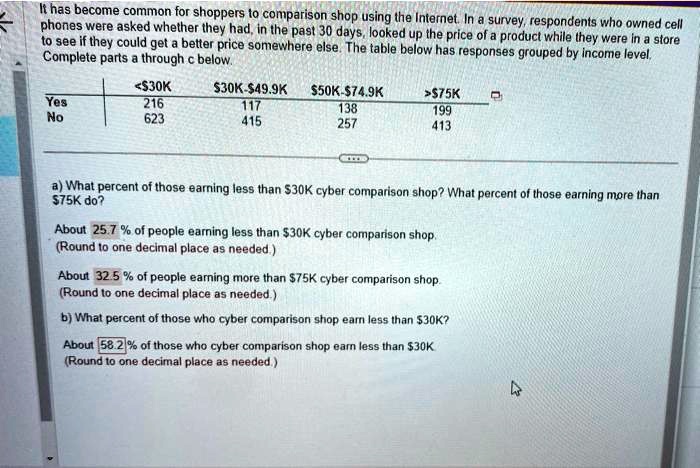 SOLVED: It has become common for shoppers to comparison shop using the ...