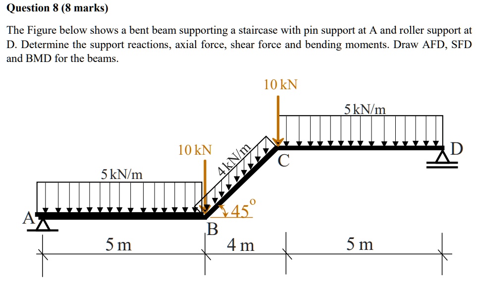 SOLVED: Question 8 (8 marks) The Figure below shows a bent beam ... SOLVED: Question 8 (8 marks) The Figure below shows a bent beam ...