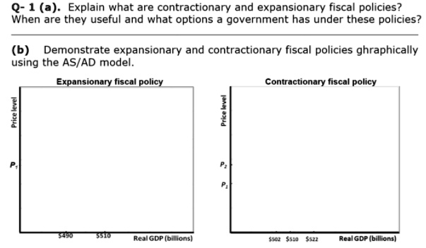 Expansionary Fiscal Policy