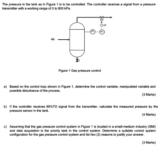 The pressure in the tank as in Figure 1 is to be controlled. The ...