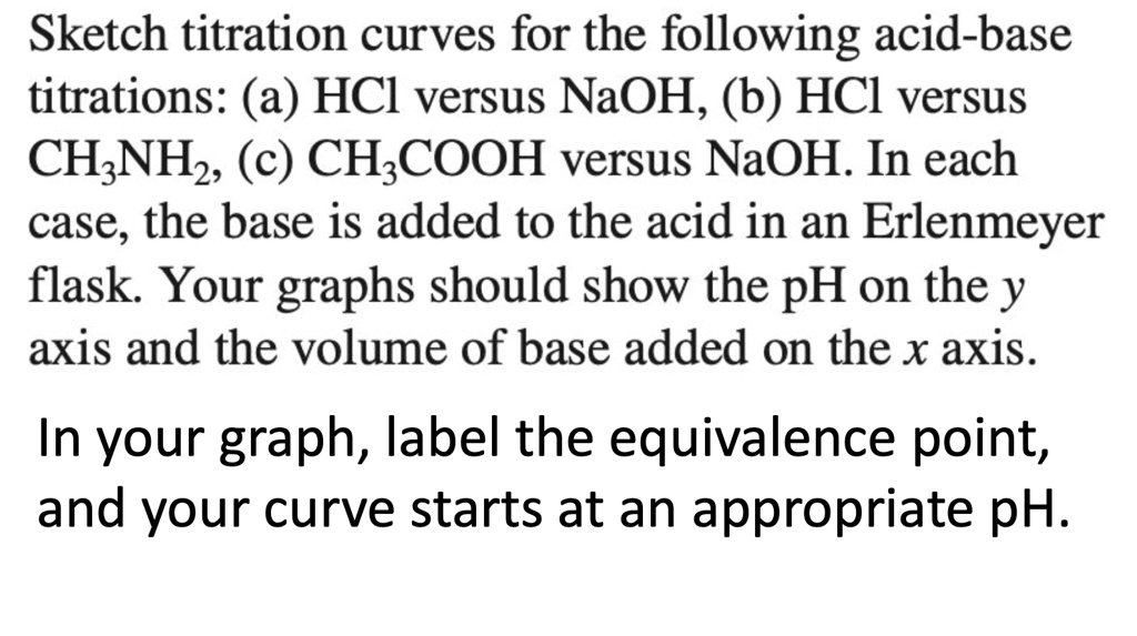 sketch titration curves for the following acid base titrations a hcl versus naoh b hcl versus ...