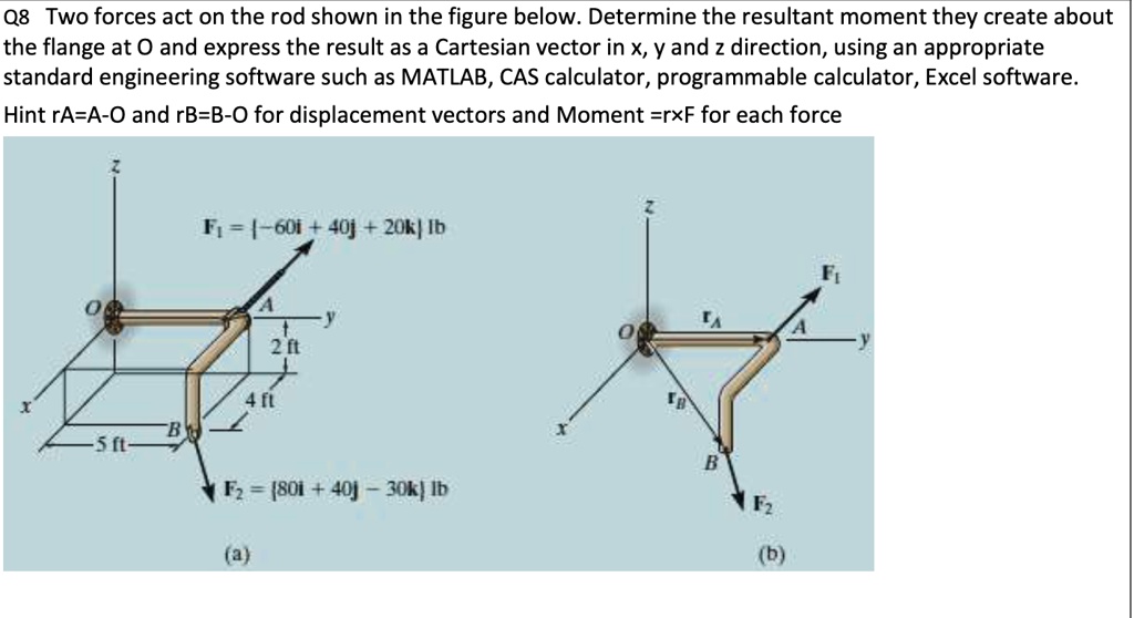 Q8 Two forces act on the rod shown in the figure below....