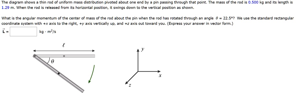 The diagram shows a thin rod of uniform mass distribution pivoted about ...