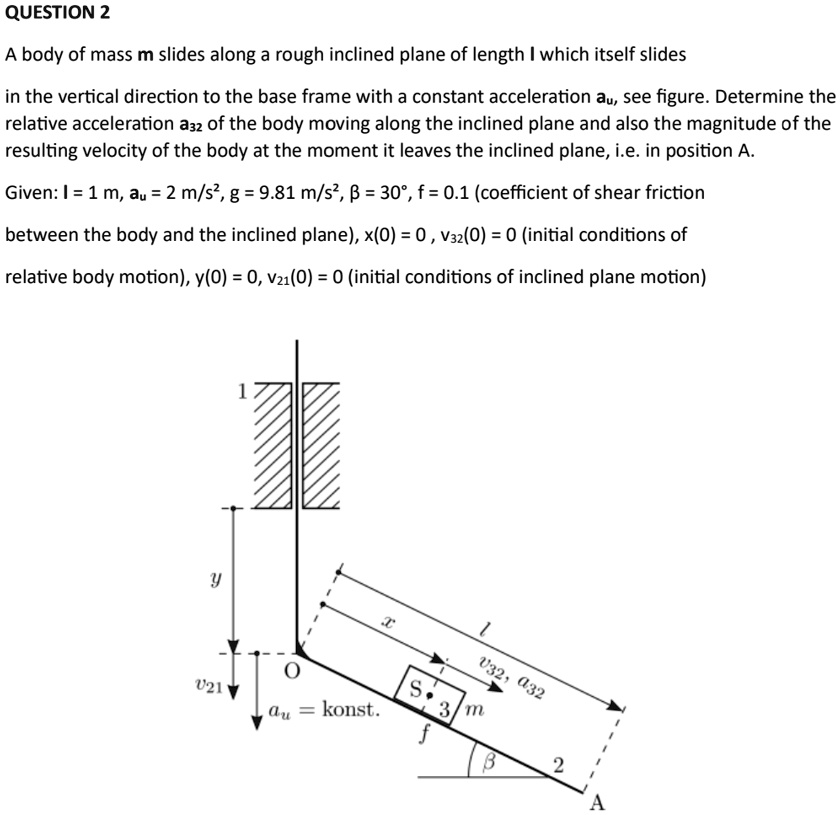 SOLVED: QUESTION 2 A body of mass m slides along a rough inclined plane ...