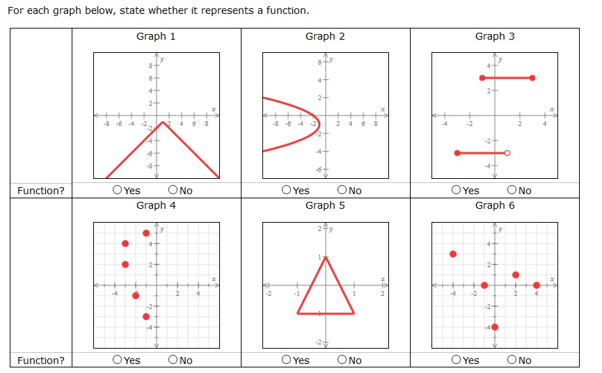 SOLVED: For each graph below, state whether it represents function ... SOLVED: For each graph below, state whether it represents function ...