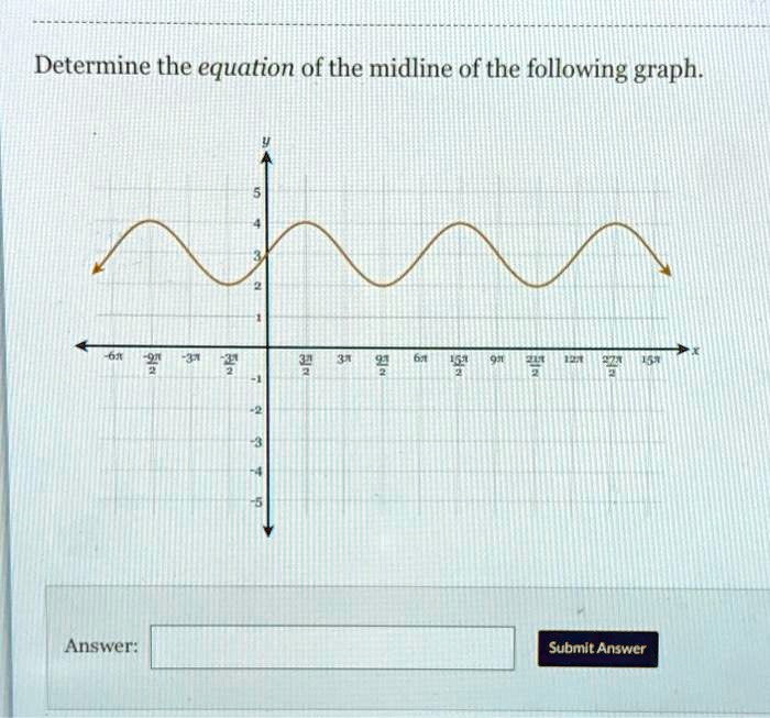 determine the equation of the midline of the following graph answer ...