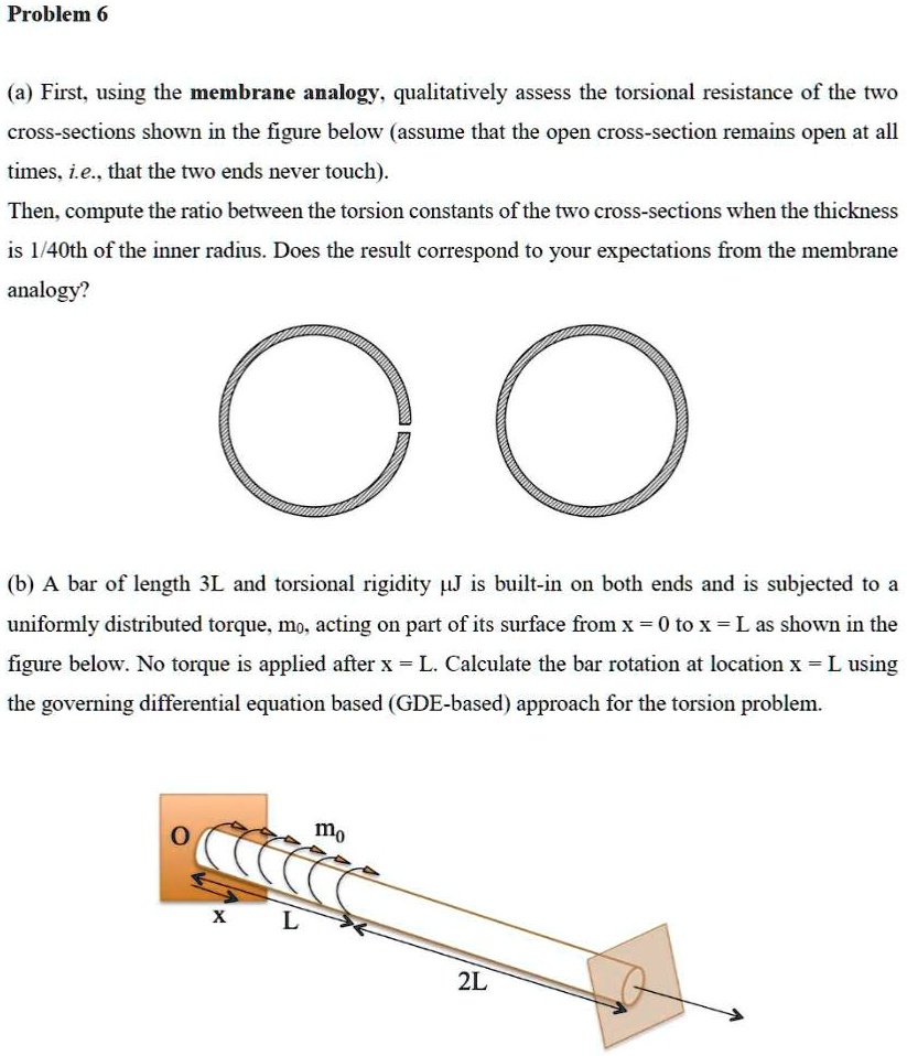 SOLVED: a. First, using the membrane analogy, qualitatively assess the ...