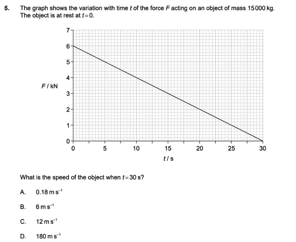 5 The Graph Shows The Variation With Time T Of The Force F Acting On An Object Of Mass 15000 Kg