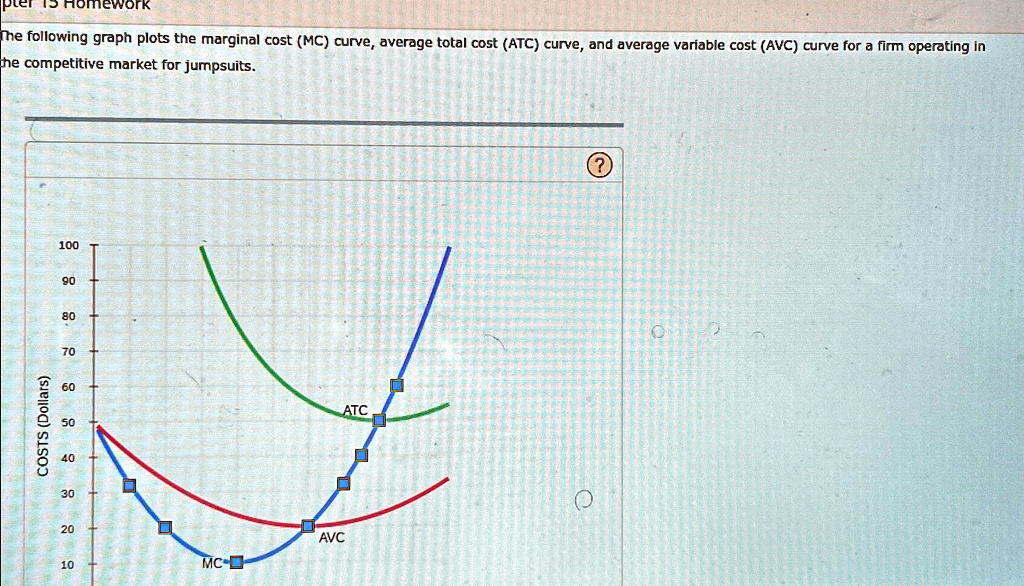 pter 15 Homework The following graph plots the marginal cost (MC) curve ...