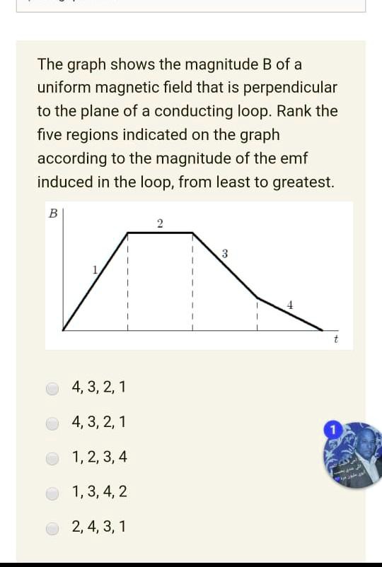 SOLVED: The graph shows the magnitude B of a uniform magnetic field ...
