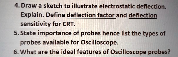 4. Draw a sketch to illustrate electrostatic deflection. Explain ...