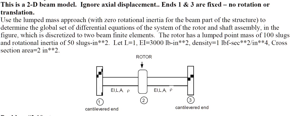 SOLVED: This is a 2-D beam model. Ignore axial displacement.. Ends 1 3 are fixed – no rotation ...
