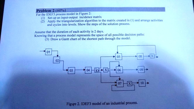 SOLVED: Problem 2 (60%): For the IDEF3 process model in Figure 2, set up an input-output ...