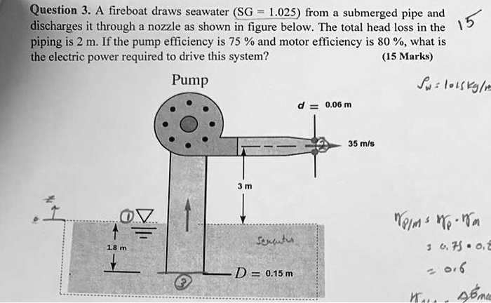 Question 3. A fireboat draws seawater (SG = 1.025) from a submerged ...