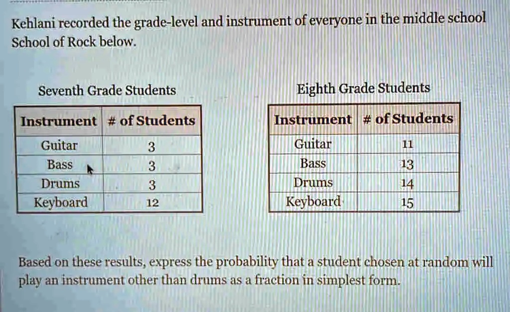 Kehlani recorded the grade level and instrument of everyone in the ...